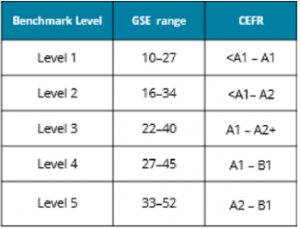 Pearson English Benchmark - TED Kocaeli Koleji